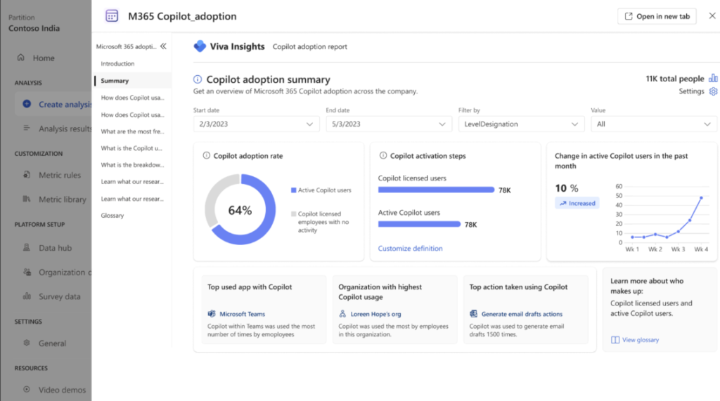 Getting Started with Viva Insights Premium | CloudWay